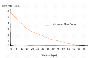 How to read a pump performance curve - BODENFLO micro pump manufacturer