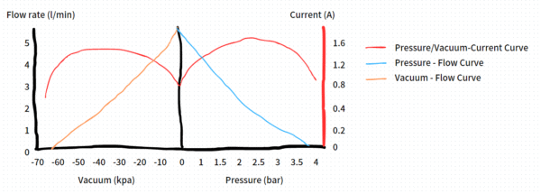 How to read a pump performance curve - BODENFLO micro pump manufacturer