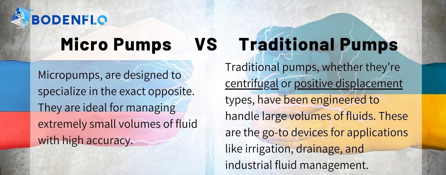 What Is The Purpose Of A Micropump? - Your Comprehensive Guide by BODENFLO